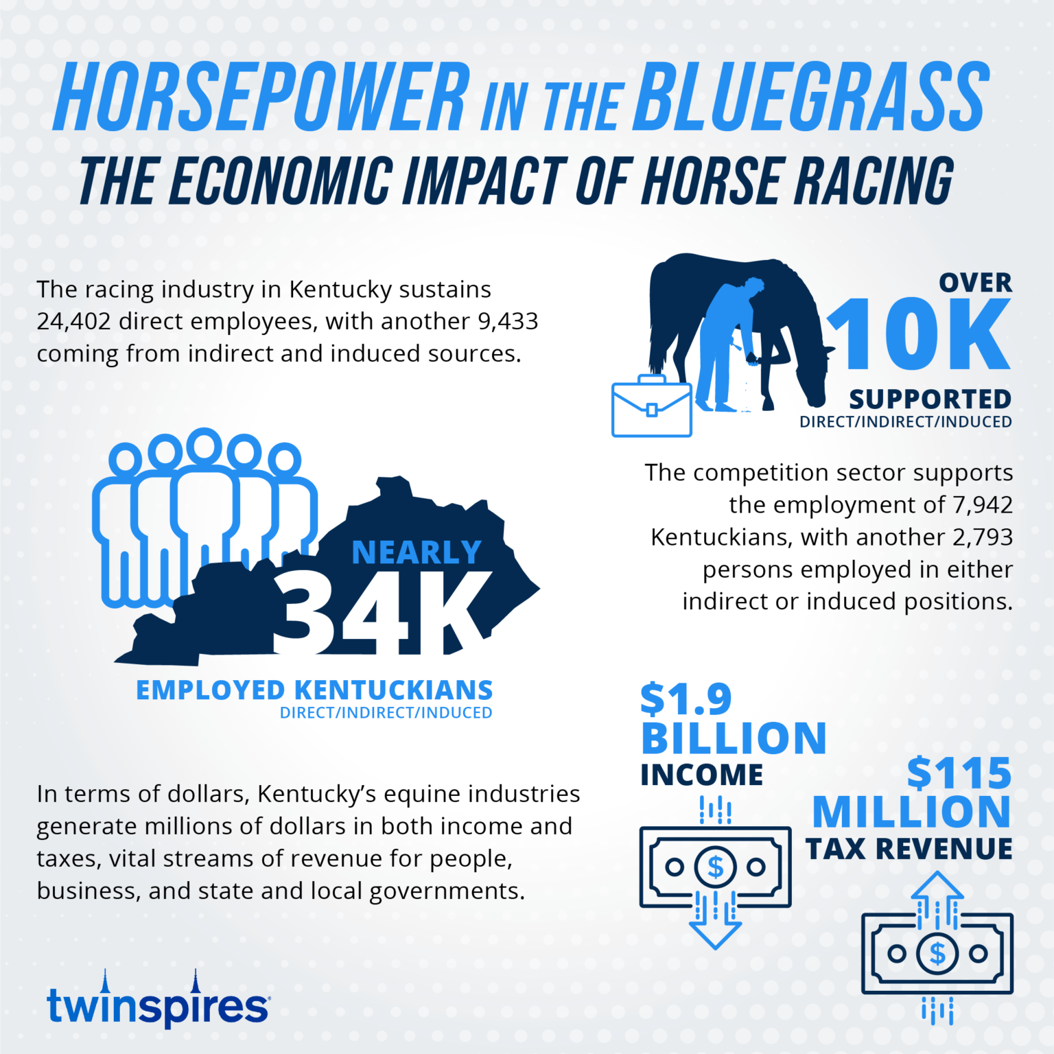 Horsepower in the Bluegrass: The Economic Impact of Horse Racing | News ...