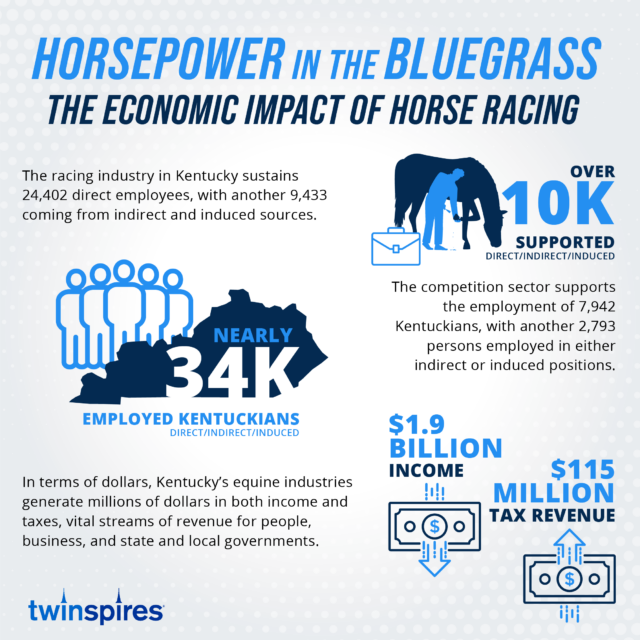 Horsepower in the Bluegrass: The Economic Impact of Horse Racing | News ...