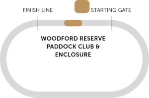 Woodford Reserve Paddock Club & Enclosure | Luxury Dining | Seats ...