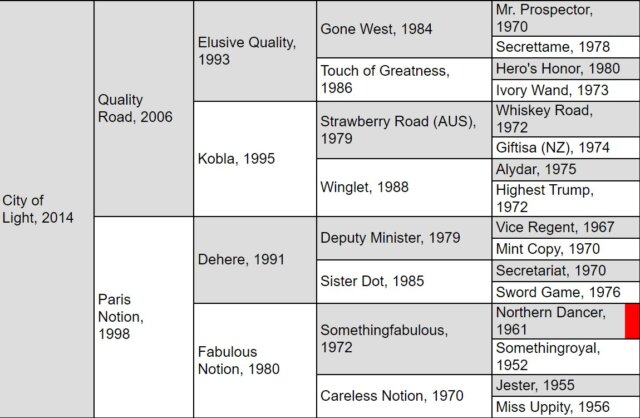 10 Pedigree fun facts: Fierceness | News | Kentucky Derby