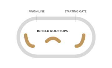 Infield Terrace | Standing Room Only & General Admission | Seats ...