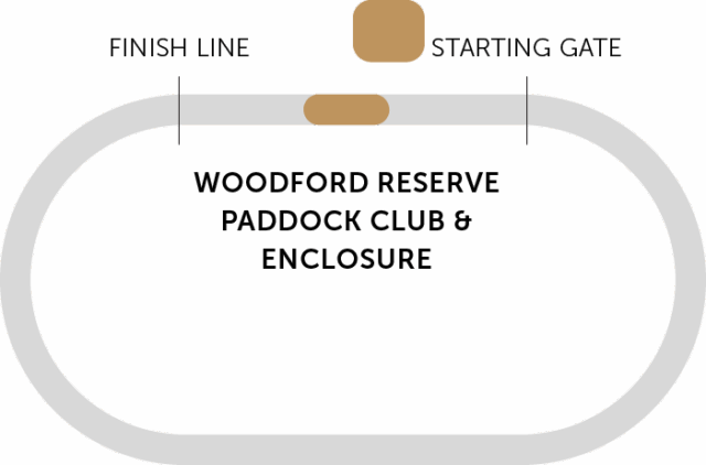 Woodford Reserve Paddock Club & Enclosure | Dining | Seats | Churchill ...